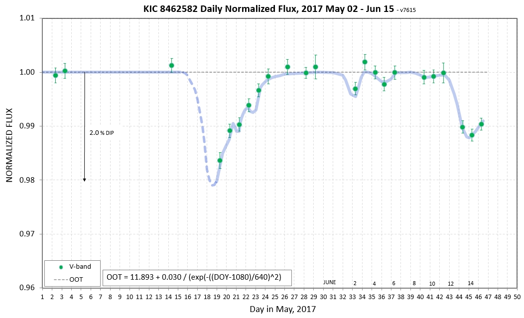KIC 846
